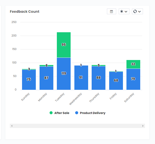 Stacked Column Chart in Reports