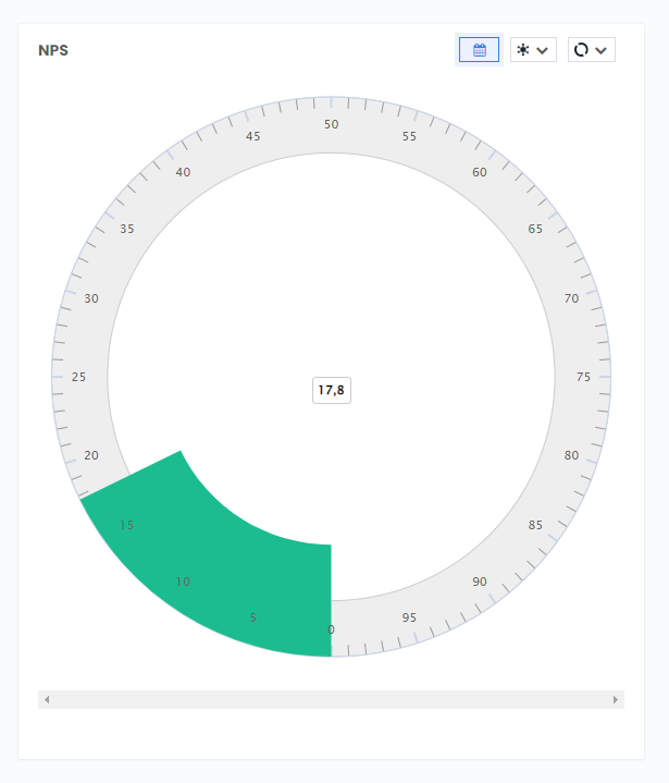Solid Gauge Chart in Reports