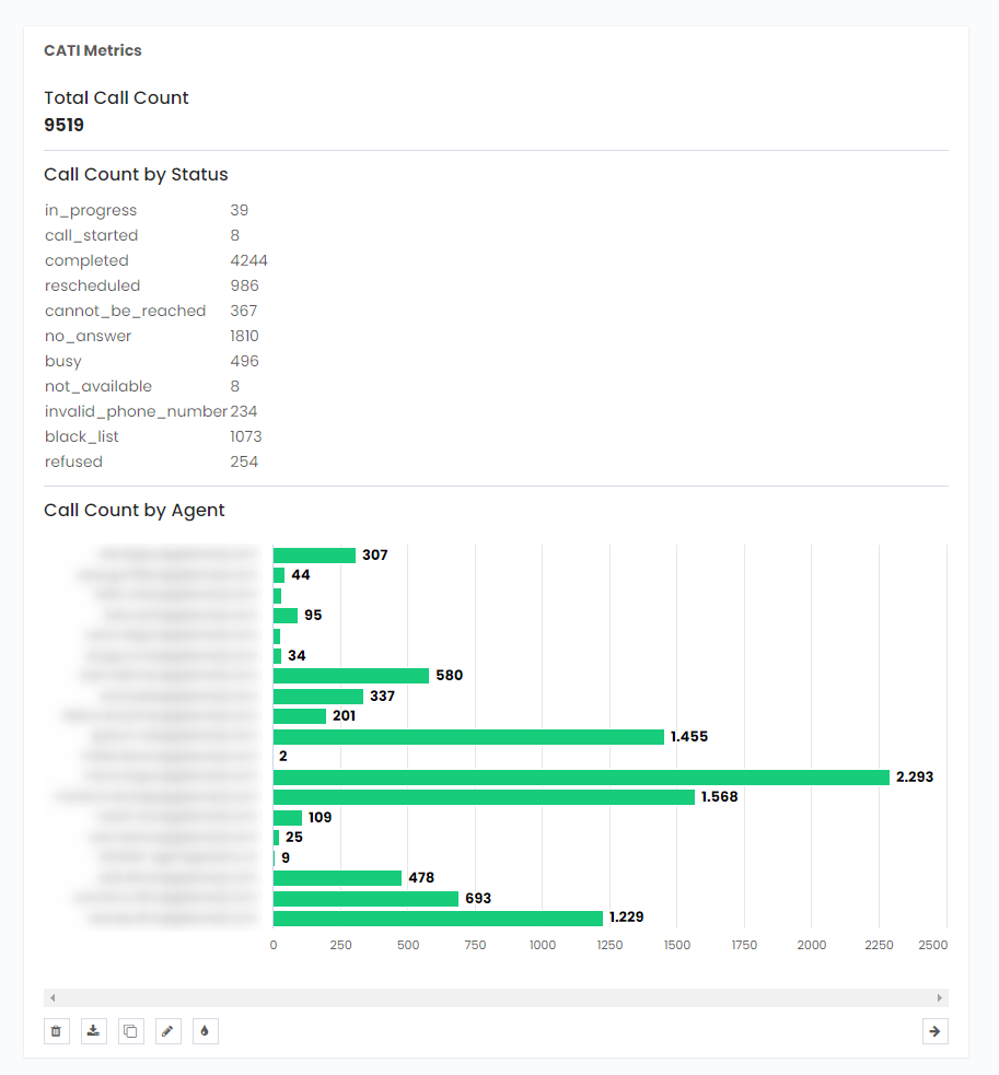 CATI Metrics in Reports