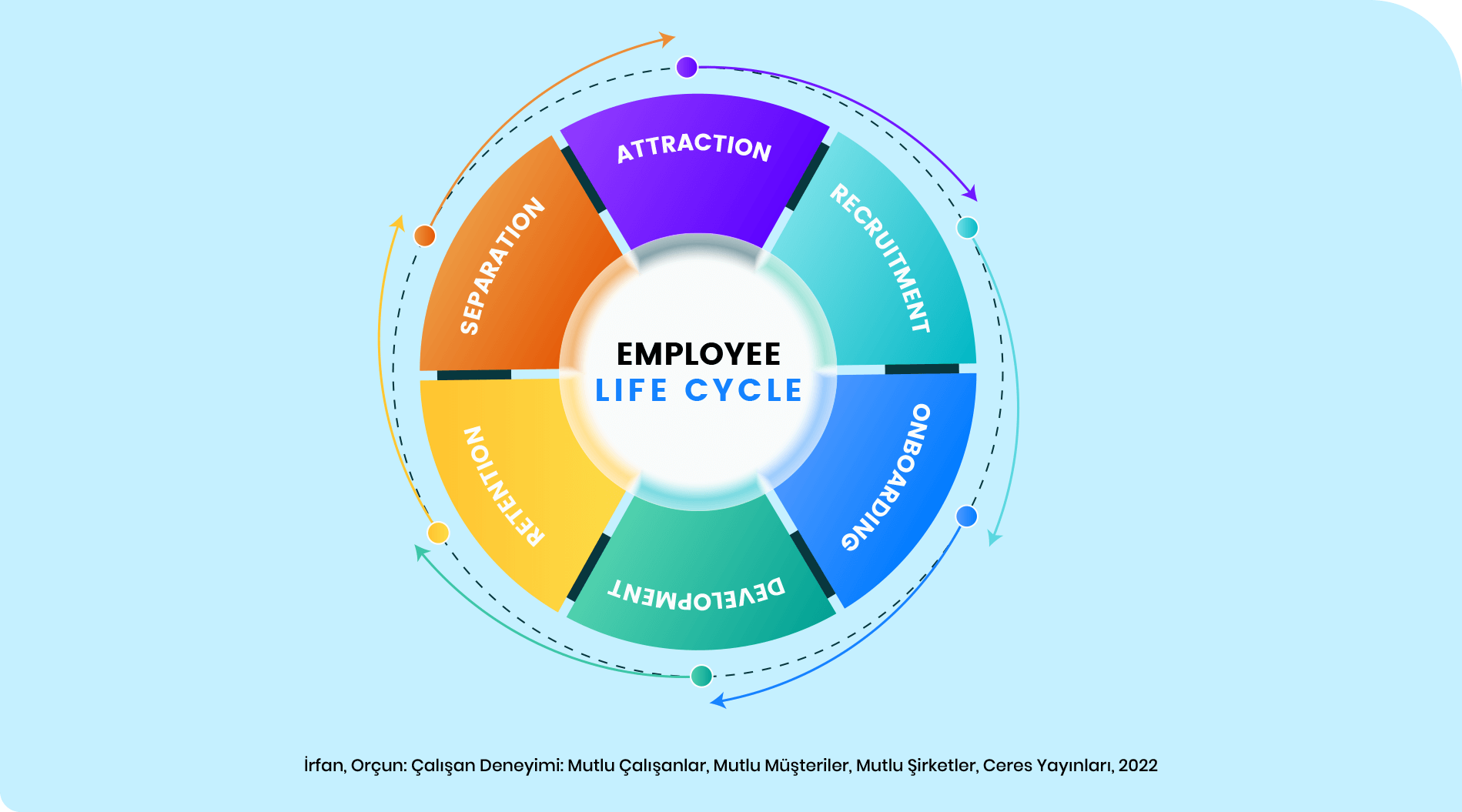 Employee Experience and Management of Touch Points
