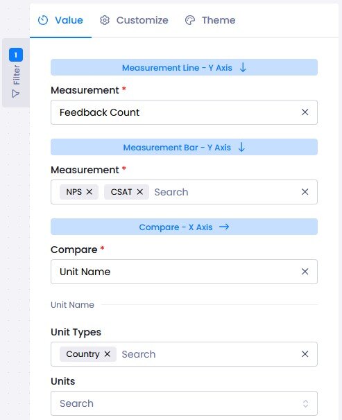 Mixed Line and Bar Graph