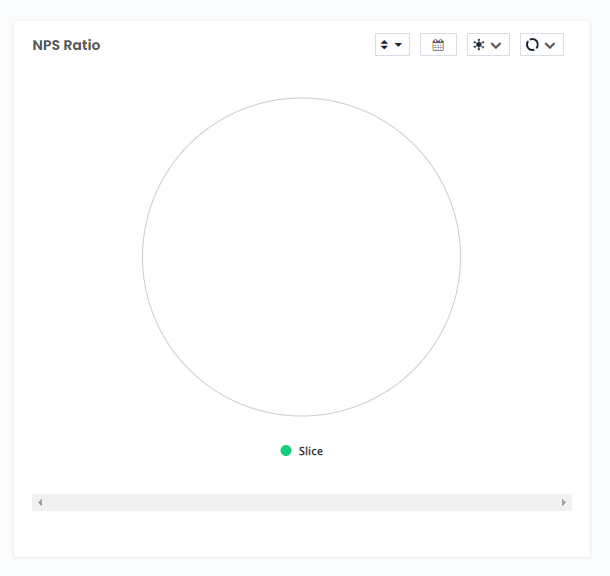 Why might the Report Analysis Appear Empty after Making Changes in the ...