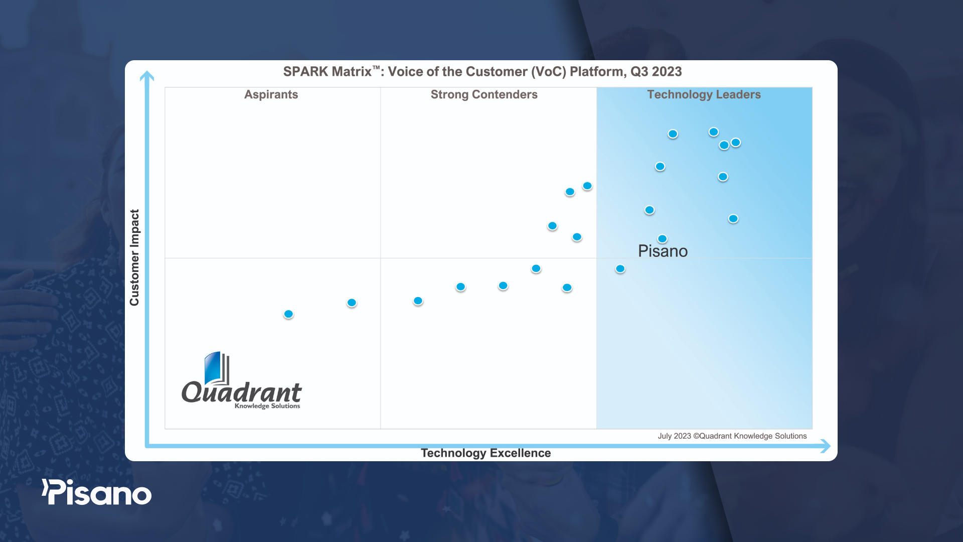 Quadrant's Analysis: Pisano Earns Another Recognition as a VoC Leader