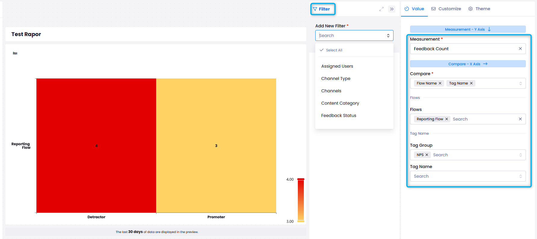 Heat Map Chart