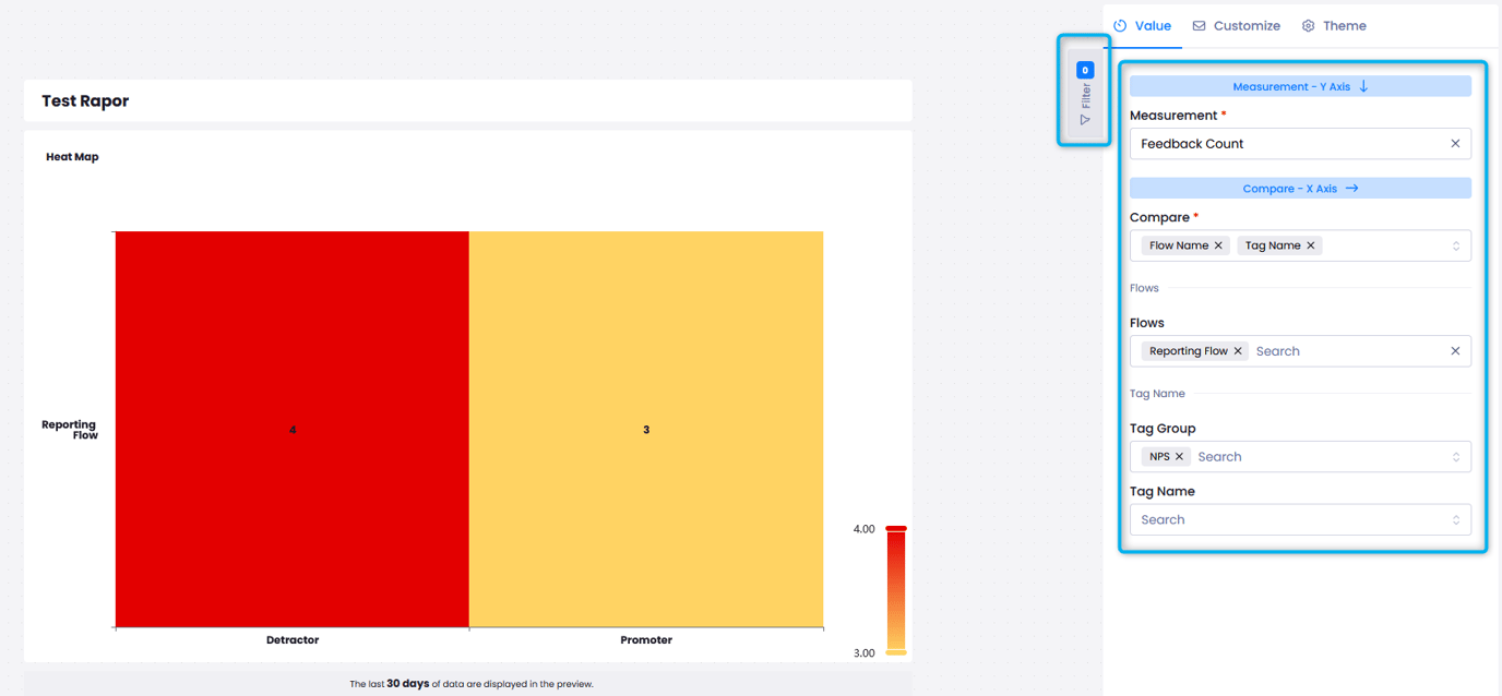 Heat Map Chart