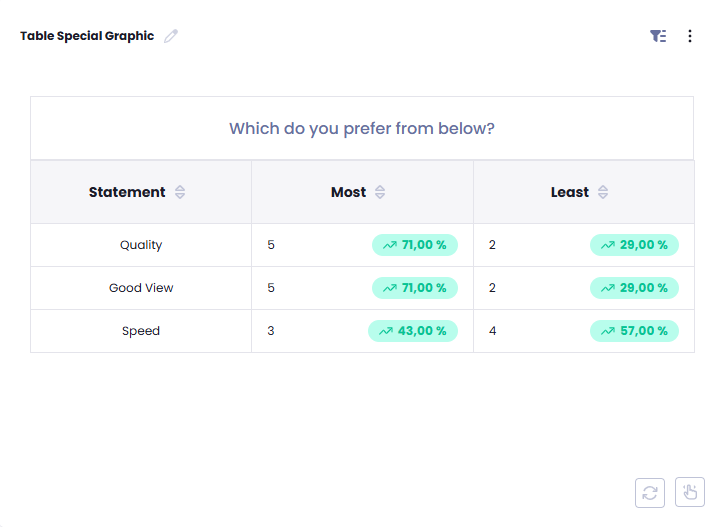 Table Special Graphic