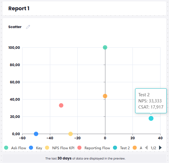 Scatter Chart