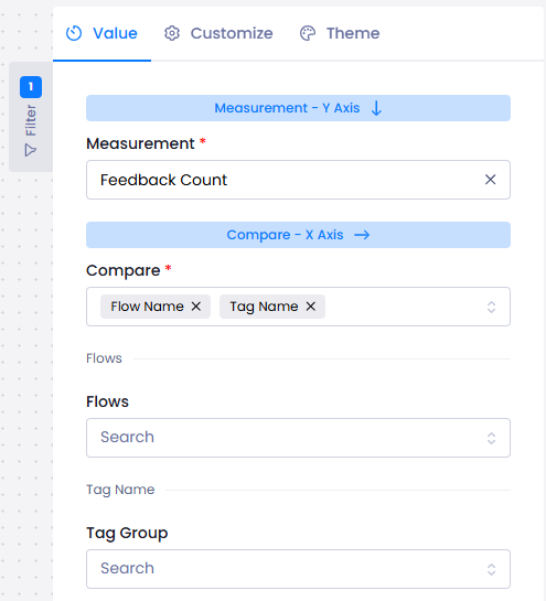 Bar Chart - Stacked Column Chart