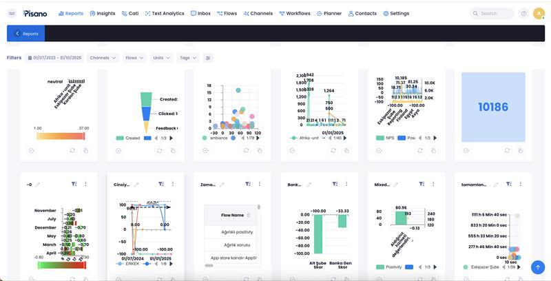 Chart Resizing
